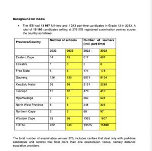 Matric Results 2024: Pass Rate Per Province & Rankings - assengaonline.com