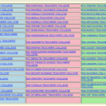 FFARS Tamisemi go tz login live 2023 (Facility Financial Accounting and ...