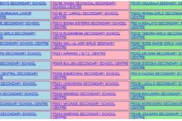 NECTA matokeo ya kidato cha pili 2023 | Form two results 2023/2024 ...