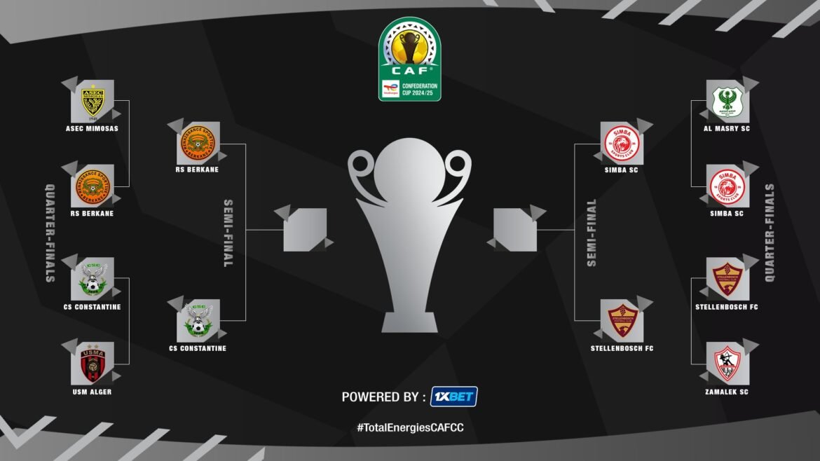 TotalEnergies CAF Confederation Cup 2025: Teams That Qualified for the ...